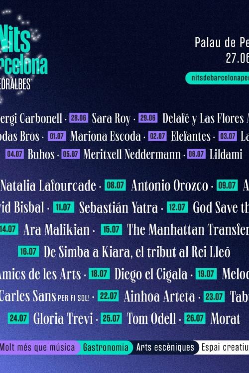 Les Nits de Barcelona 2023 | Cartel, entradas, horarios y hoteles